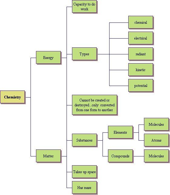 This diagram created using Inspiration® 7 by Inspiration Software®, Inc.